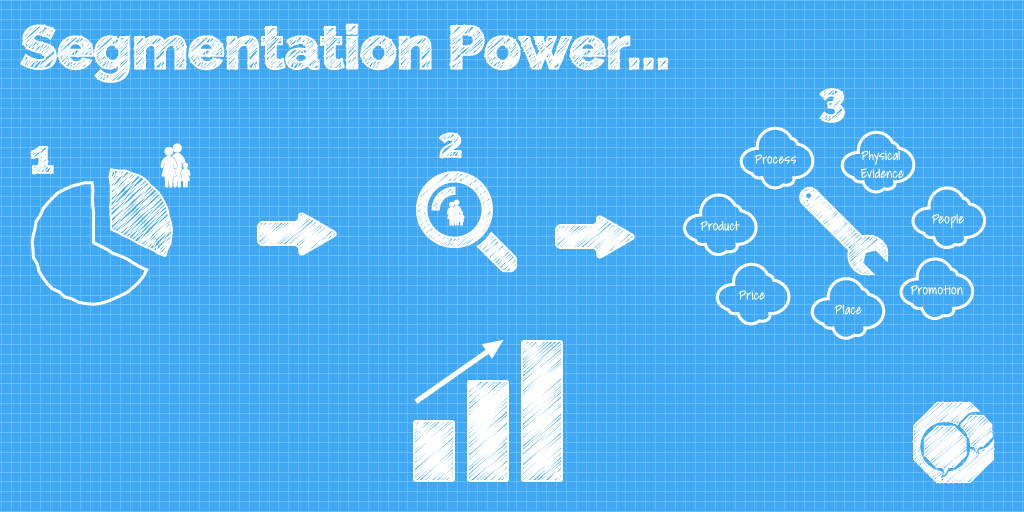 Start segmenting and grow your business | Marketing Cornwall Knowledge Base